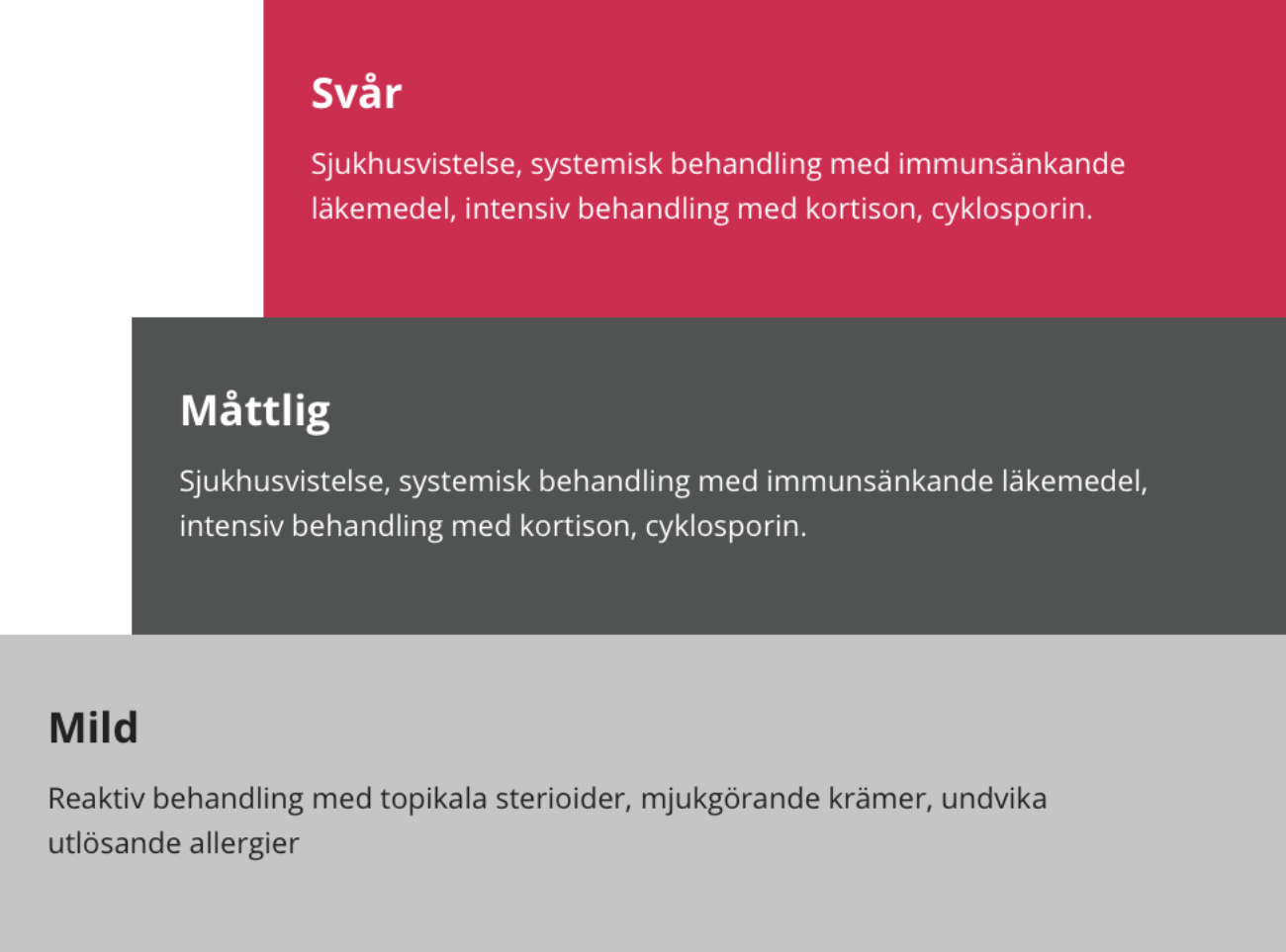Behandling av atopiskt eksem| Atopiker.se by Sanofi